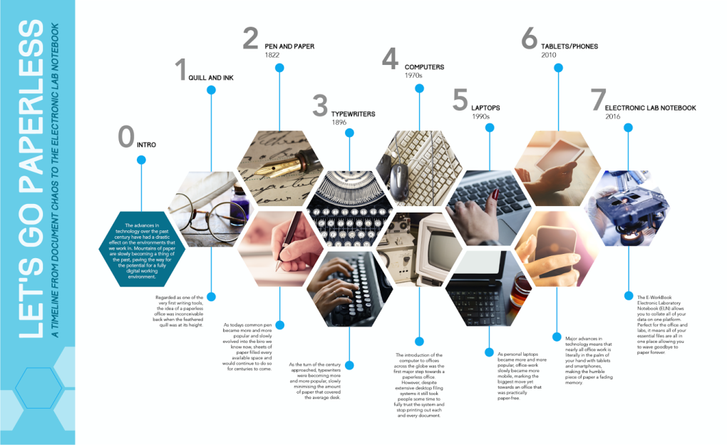 Could You Live Without Paper? Lets Go Paperless - Broader Minds